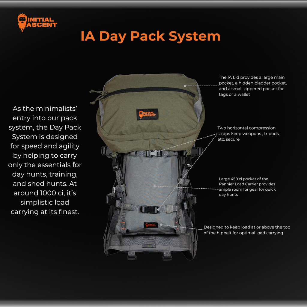 All Bags and Packs – Initial Ascent